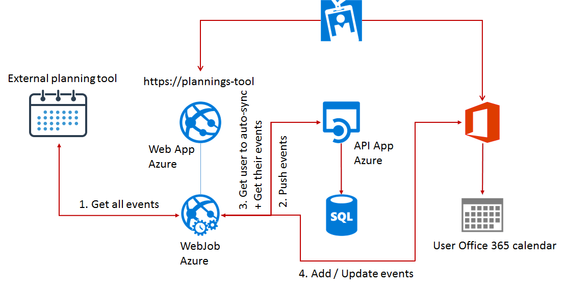 Online Planning System | Devpost